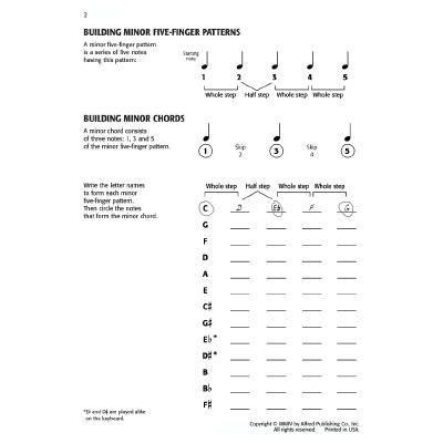 Minor 5 finger patterns chords set 2 - Notenbuch.de