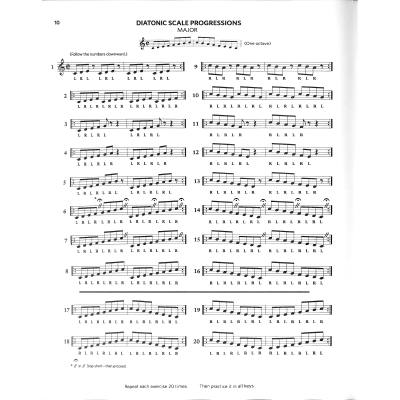 Mallet control - Notenbuch.de