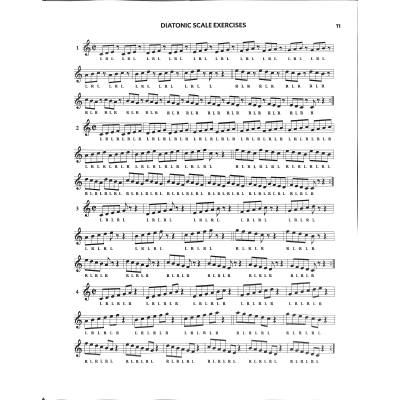 Mallet control - Notenbuch.de