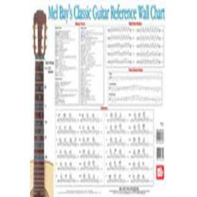 Classic guitar reference wall chart